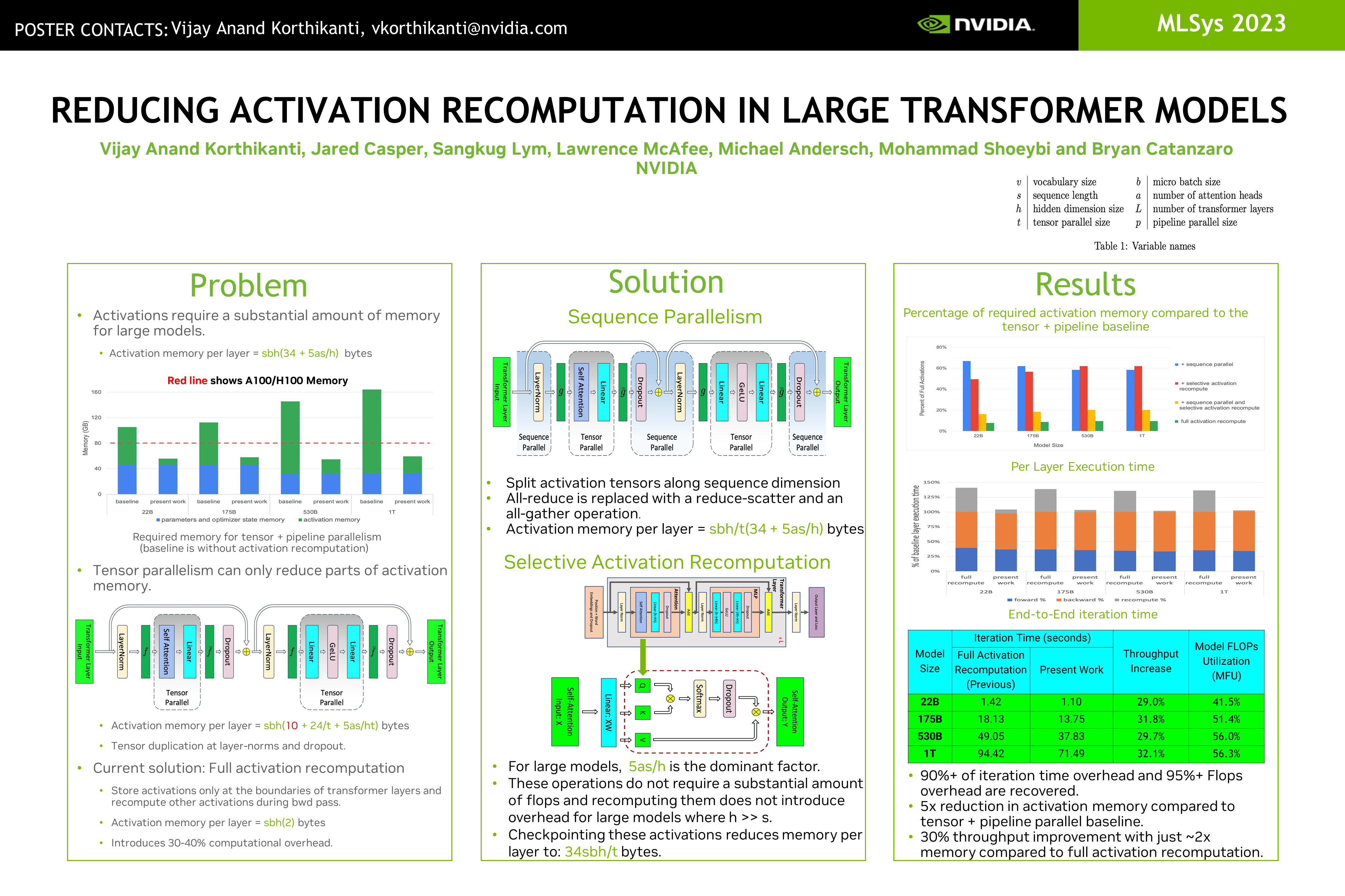 Mlsys Poster Reducing Activation Recomputation In Large Transformer Models